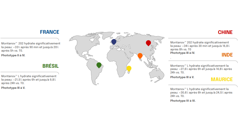 Les propriétés hydratantes des émulsionnants Montanov™ démontrées aussi ...