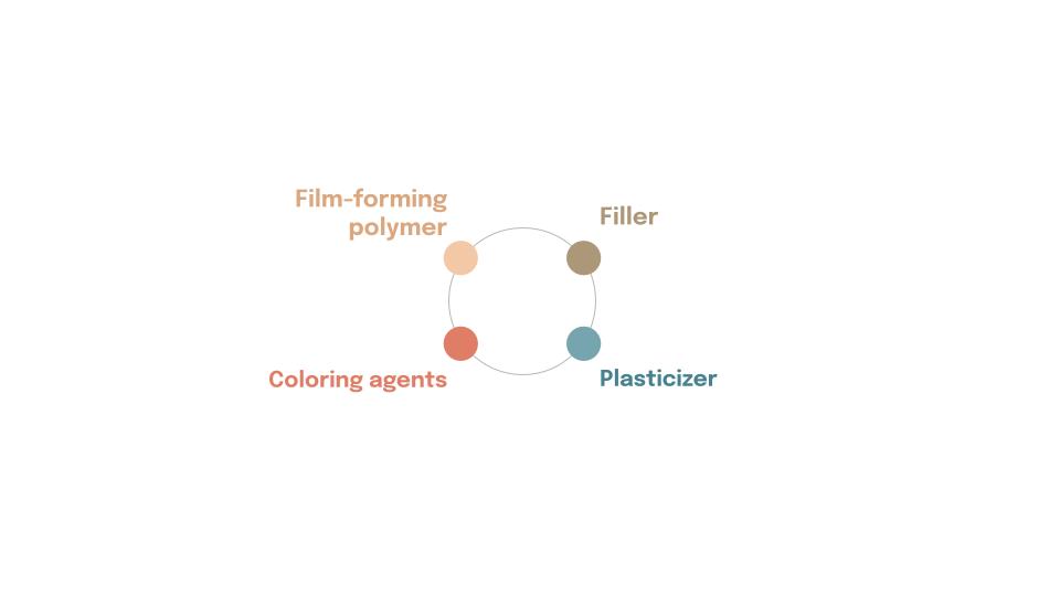 Film coating: mastering formulation and process
