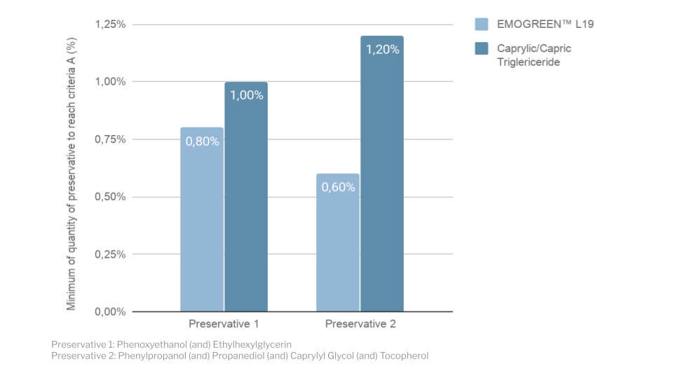 10 tips to select emollient ingredients for skin care