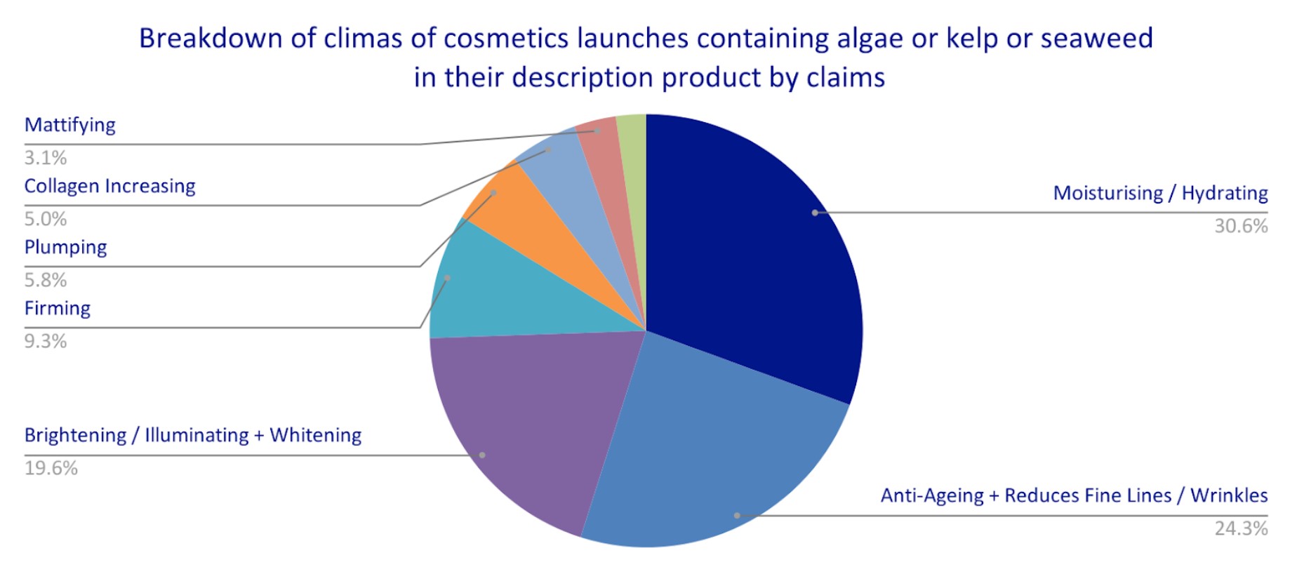 Reasons why and tips to select algae extracts for cosmetics