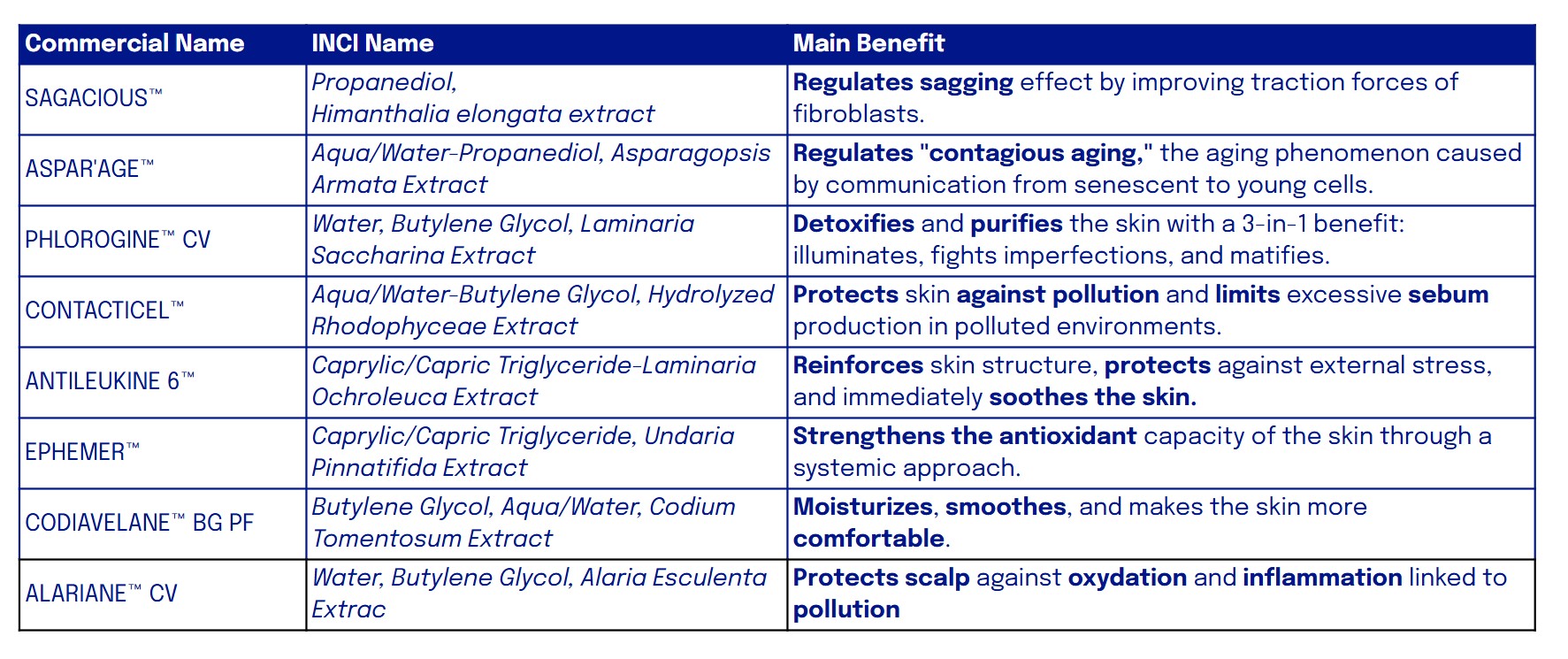 Reasons why and tips to select algae extracts for cosmetics